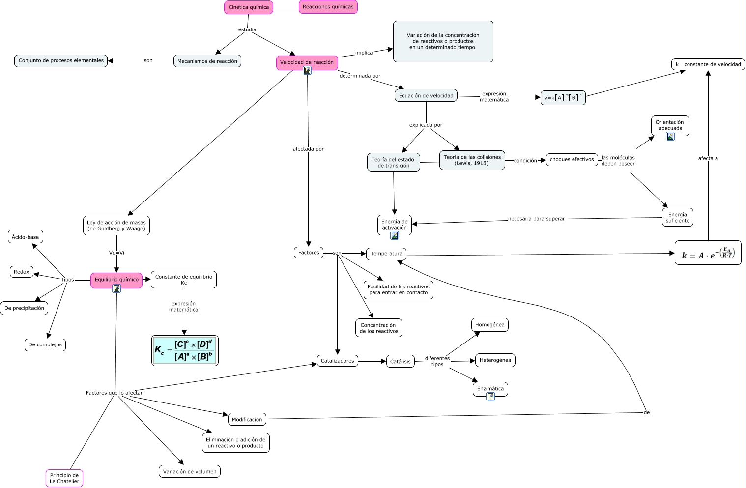 Cinética y Equilibrio Químico